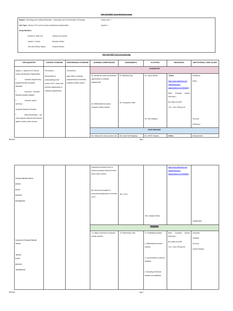 Curriculum Map 1st QRTR | PDF | Cognition | Learning