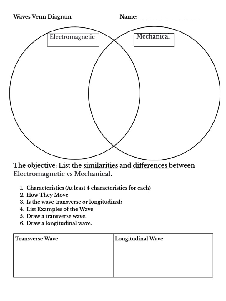 Comparing Mechanical and Electromagnetic Waves | PDF