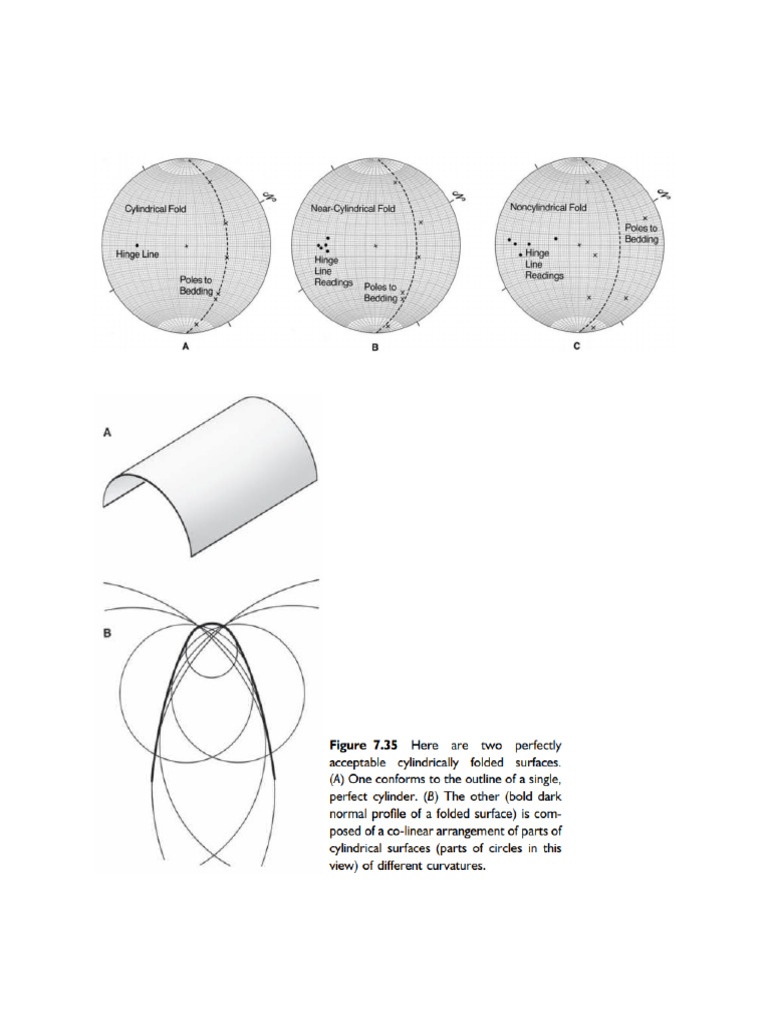 Field Diary Format | PDF