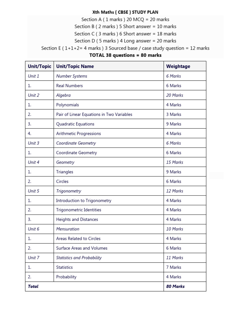 Cbse 10th Maths Summary | PDF | Circle | Area