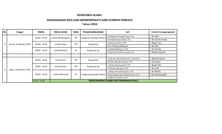 Rundown Jeda STS Fiks | PDF