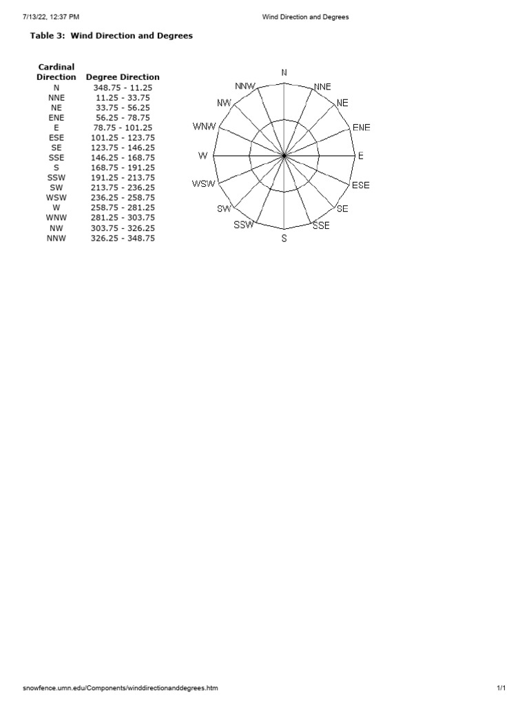 Wind Direction and Degrees | PDF