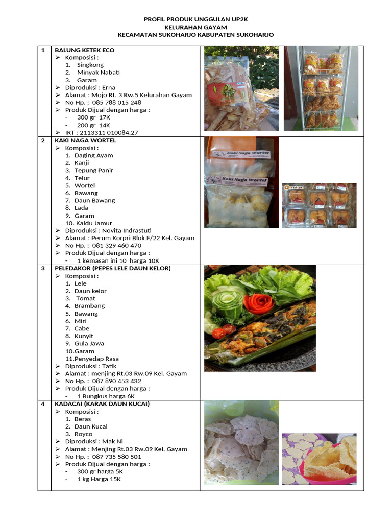 Produk Unggulan UP2K Kelurahan Gayam | PDF