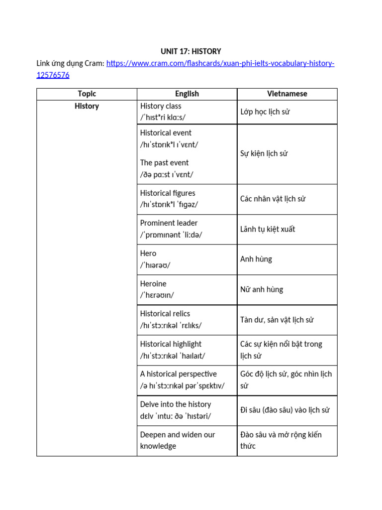 Unit 17. History | PDF