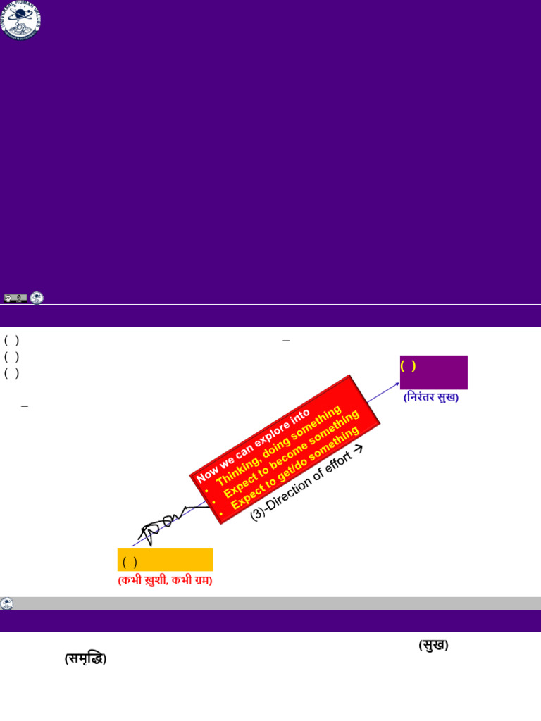 6-Day D1 S2 Basic Human Aspirations - Their Fulfilment 2022 | PDF | Human Resources | Cognition