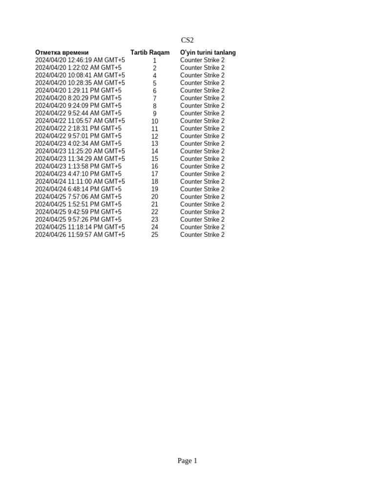 Counter Strike 2 Team Registrations | PDF