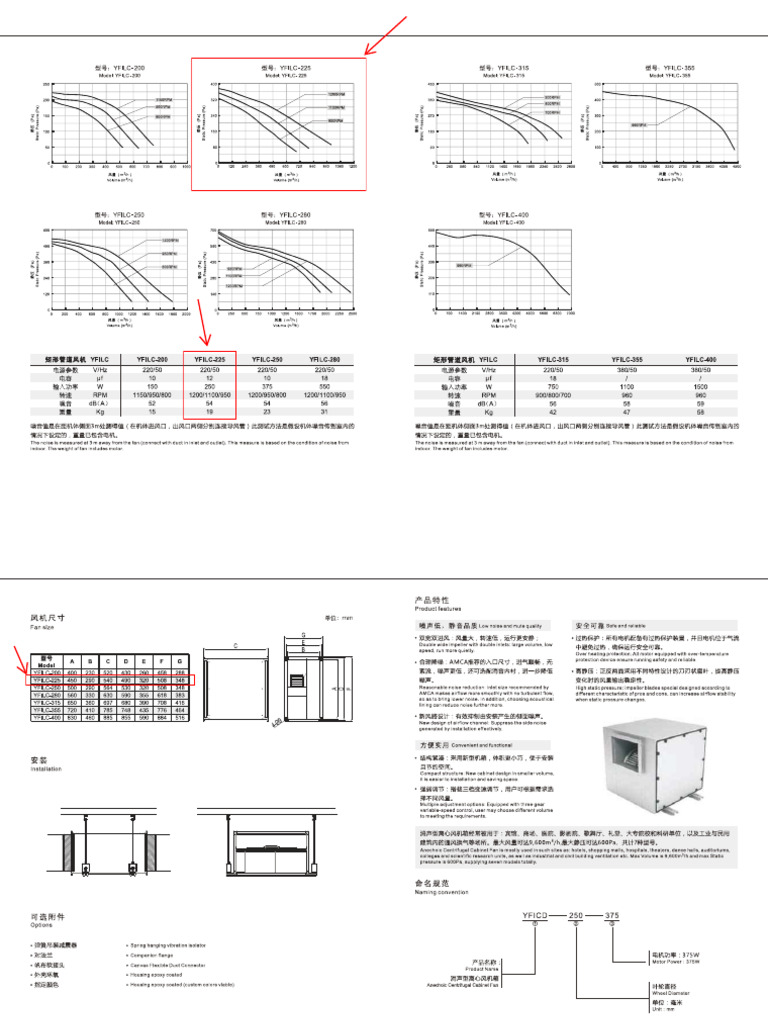 Fan | PDF