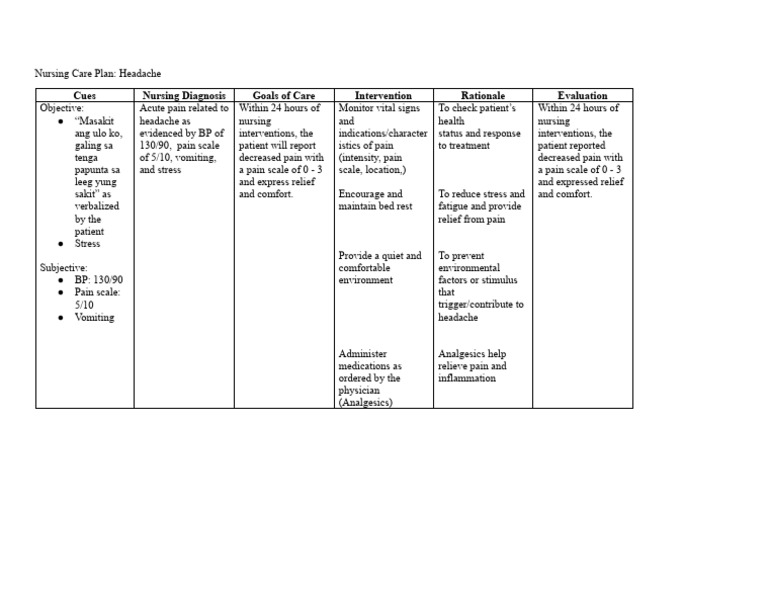 Headache Nursing Care Plan Overview | PDF | Pain | Nursing