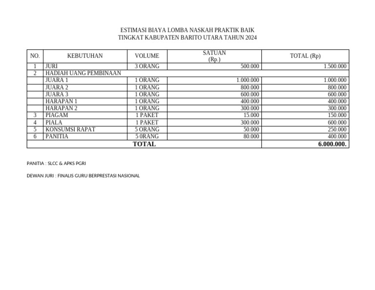 Rab Lomba Naskah Praktik Baik SLCC 2024 | PDF