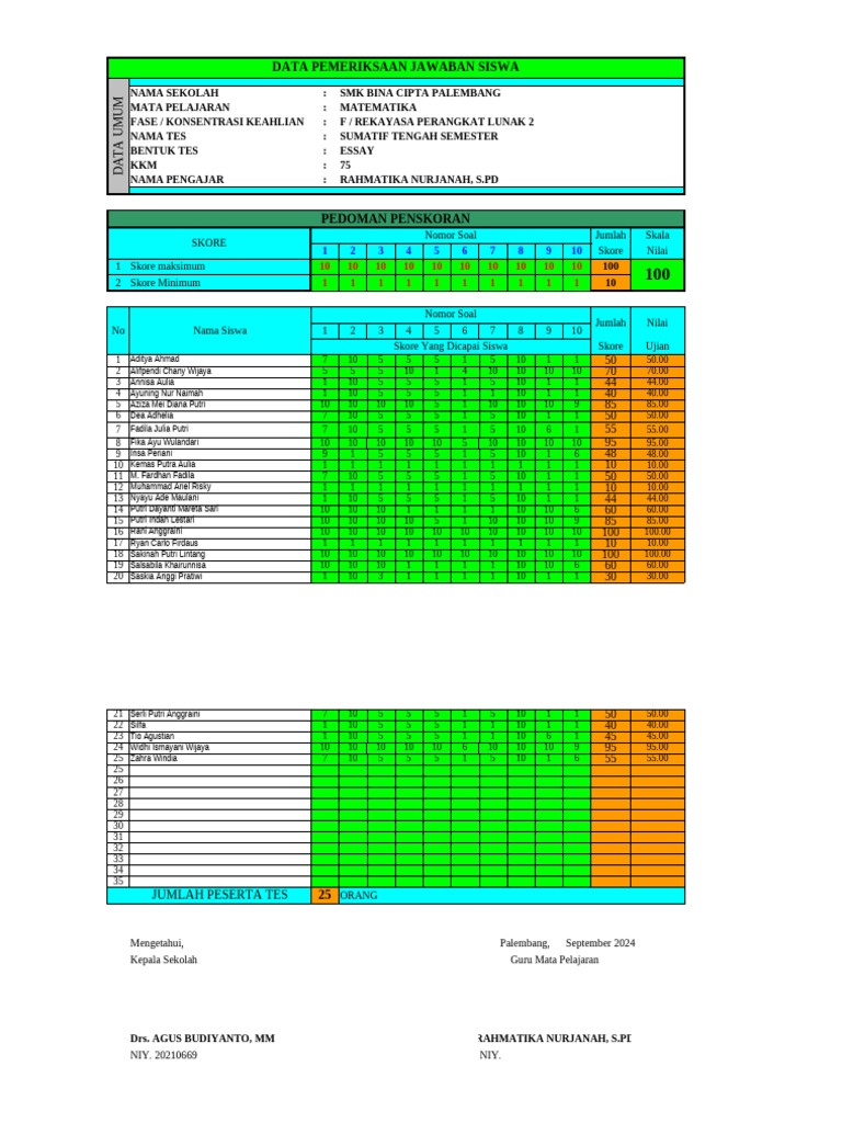Nilai STS 11 RPL 2 | PDF