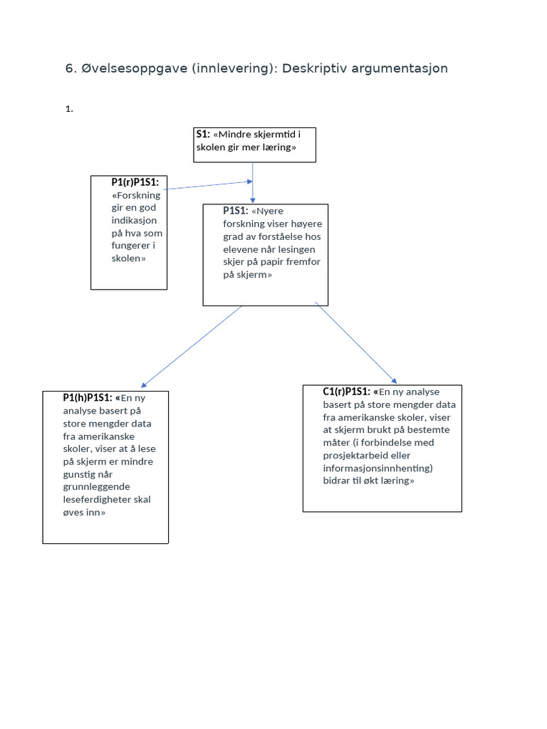 Øvelsesoppgave (Innlevering) - Deskriptiv Argumentasjon | PDF