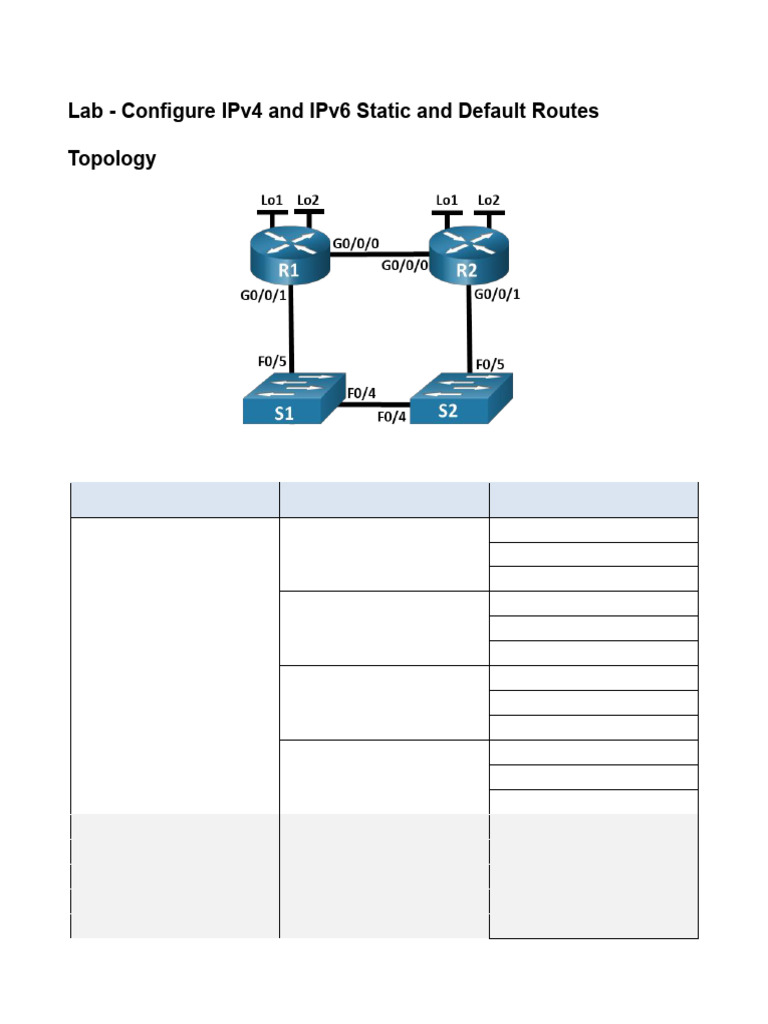 06 - Configure IPv4 and IPv6 Static and Default Routes | PDF | Ip ...
