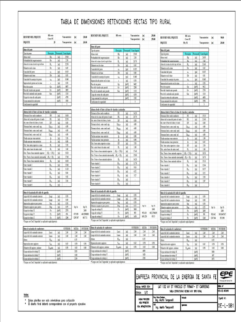 OE-L-5B1 Tabla Estructura RR | PDF