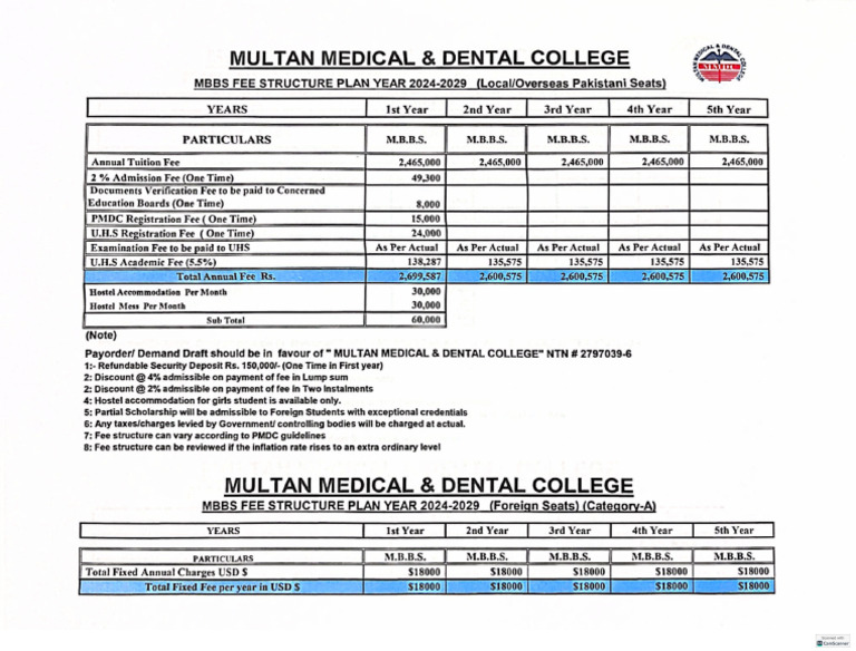 MBBS Fee Structure 24 29 | PDF