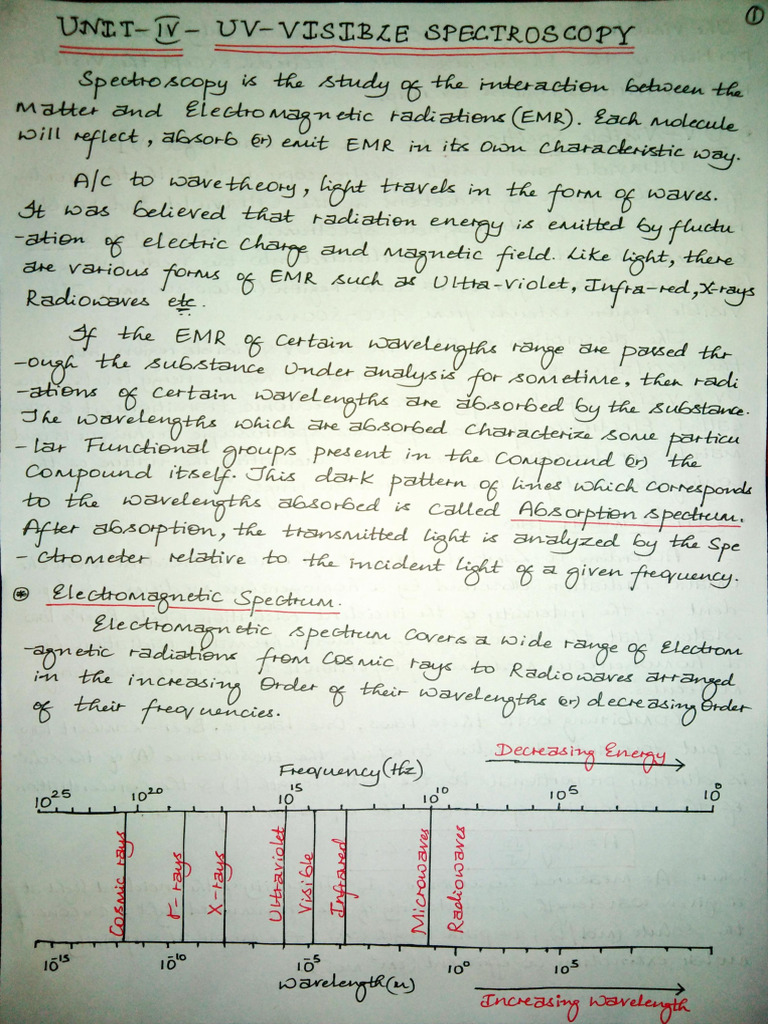 UV Spectra D Sec | PDF