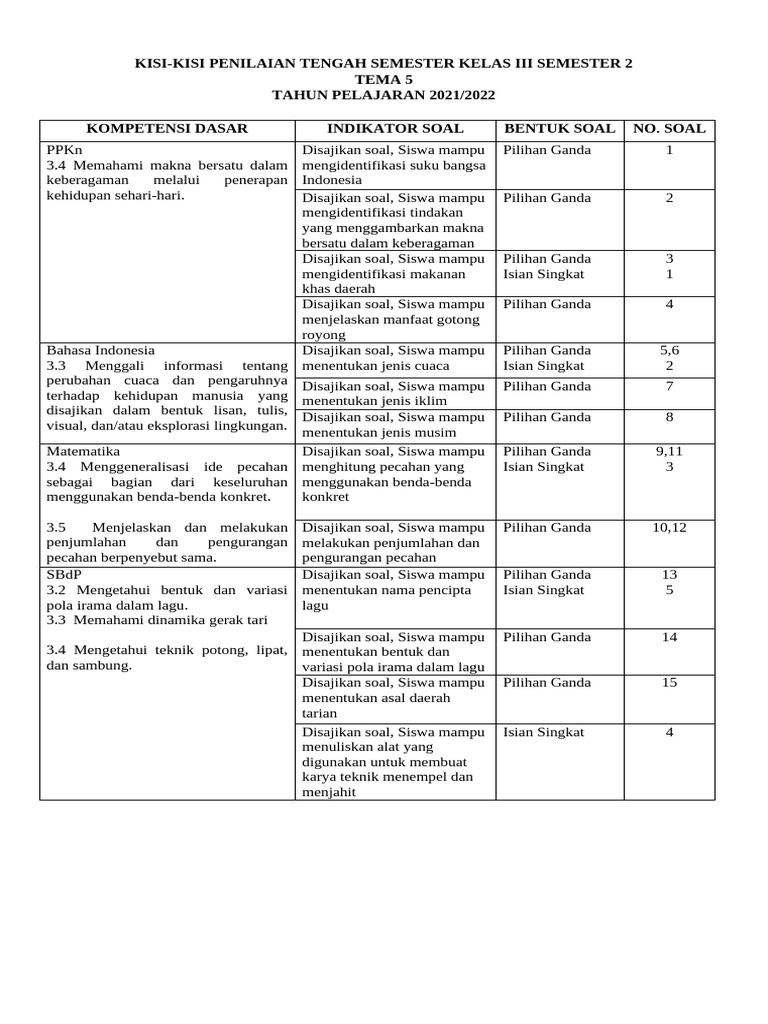 Kisi-Kisi PTS Kelas Iii Tema 5 | PDF | Karier & Perkembangan