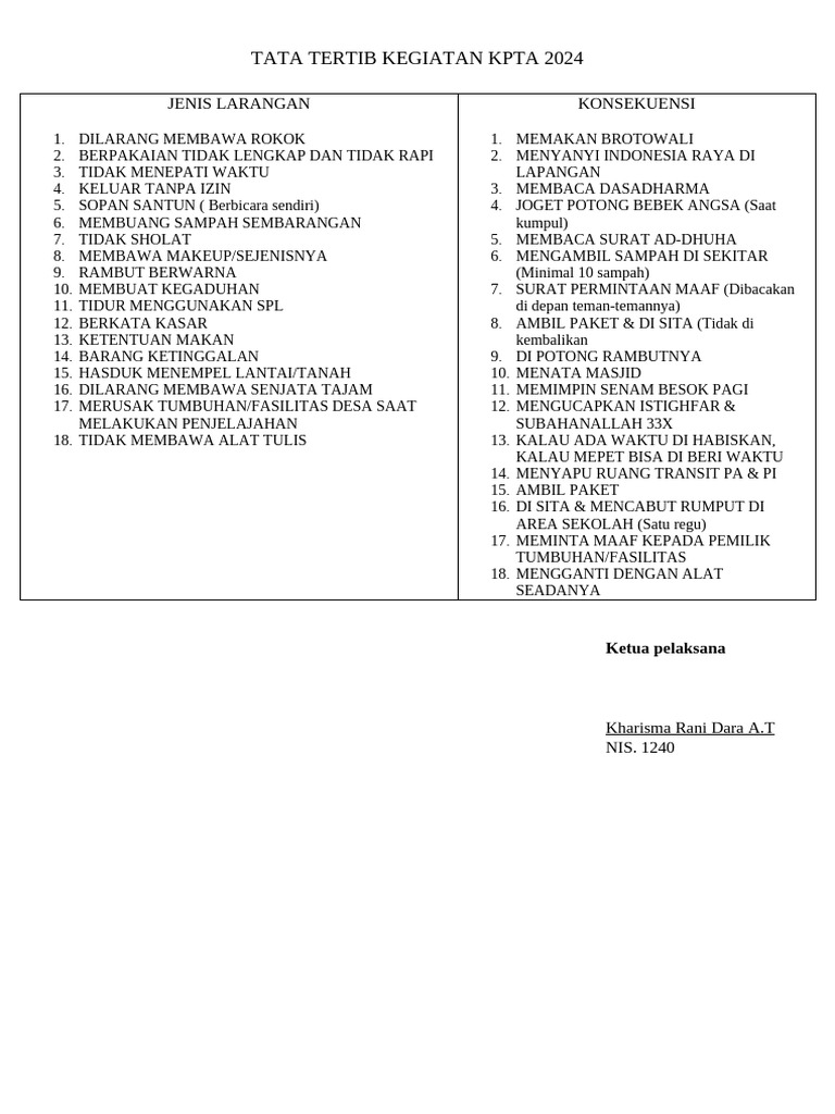 Tata Tertib Kegiatan Kpta 2024 | PDF