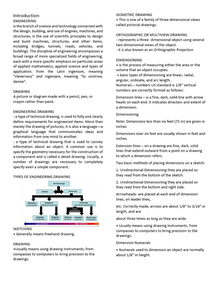 REVIEWER | PDF | Drawing | Technical Drawing