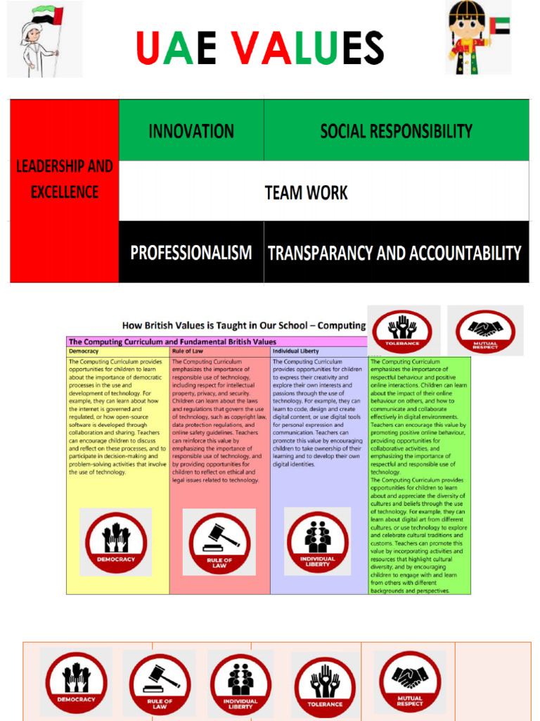 Uae Values | PDF