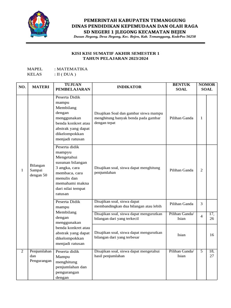 Kisi Kisi Sas MTK | PDF