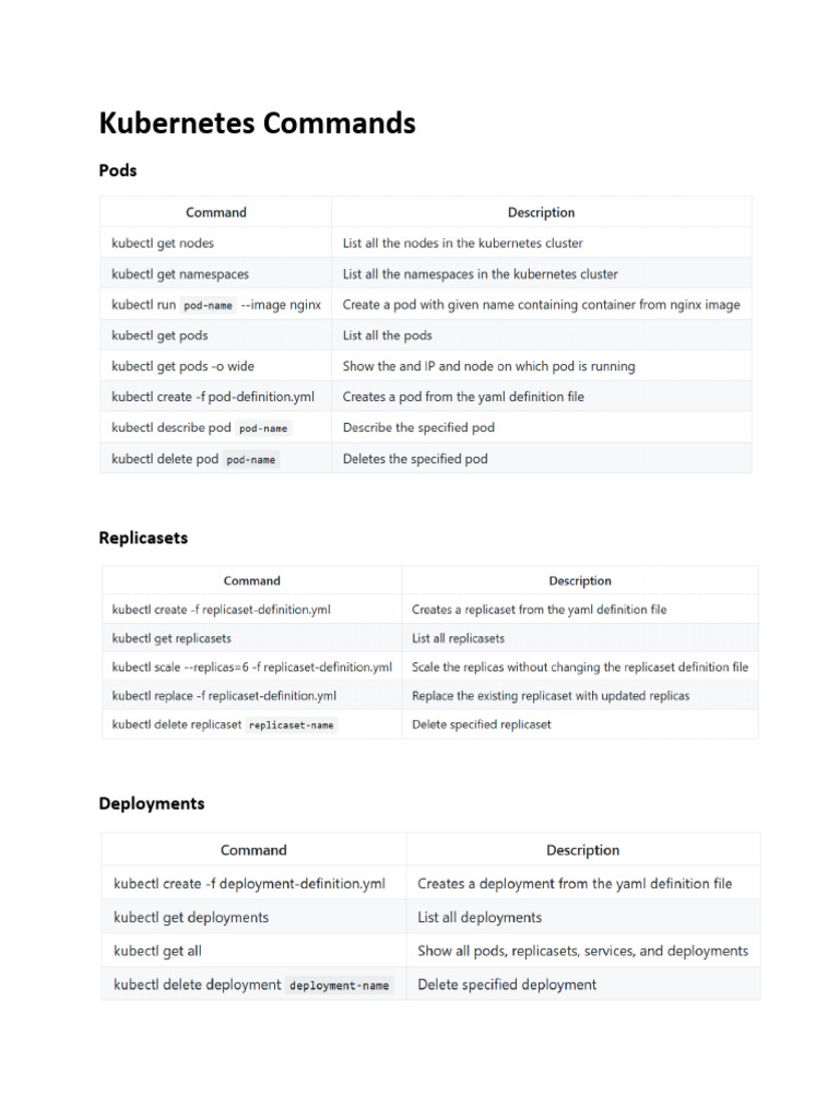 Kubernetes Commands | PDF