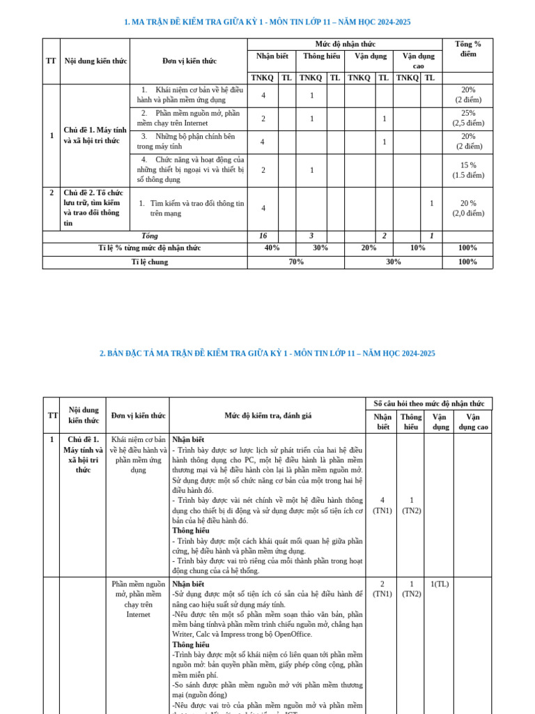 Ma Tran de Kiem Tra Giua Ky 1 Mon Tin Lop 11 Nam Hoc 2024 2025638651789708864805 | PDF