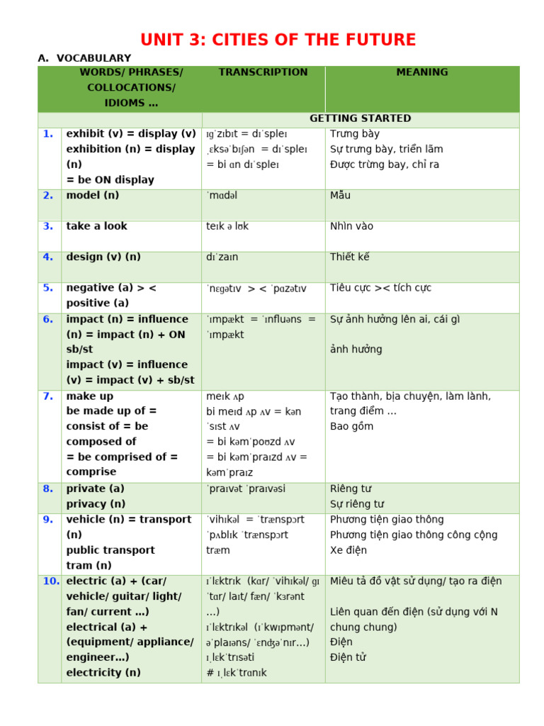 UNIT 3 - Vocab + Gram | PDF