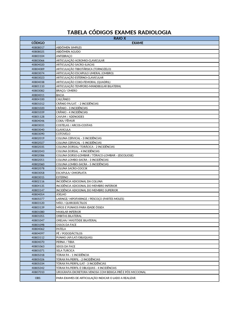 Tabela Codigos Exames Radiologia MS Diagnosticos Cassems | PDF | Coluna vertebral | Sistema ...