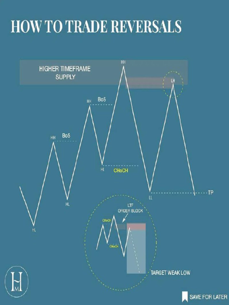 نماذج SMC | PDF
