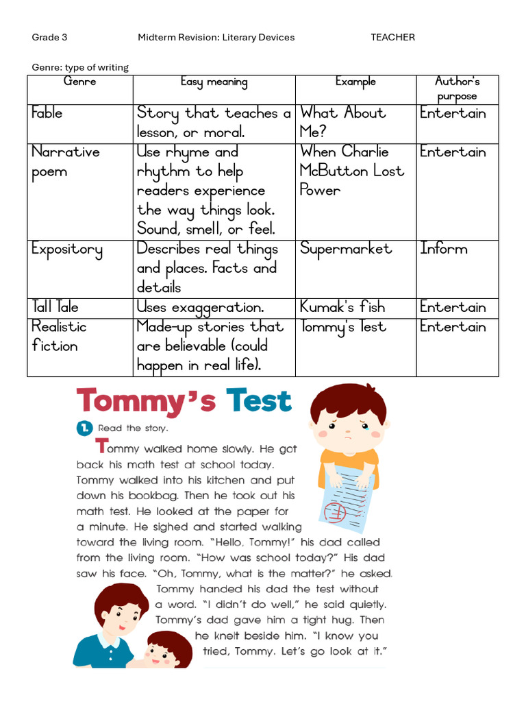 Literary Devices Review TEACHER | PDF
