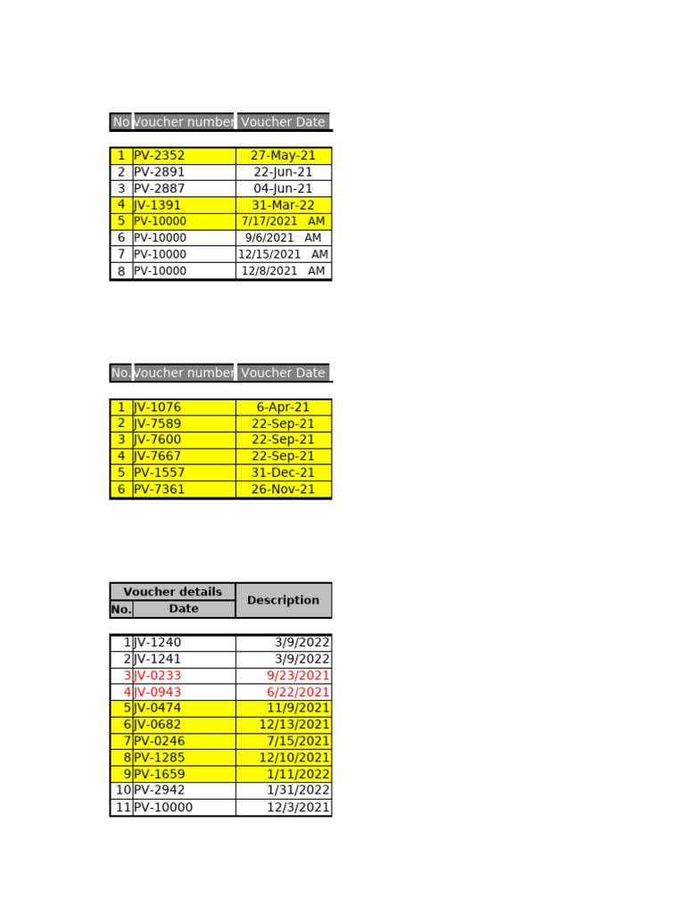 List of Pending Vouchers - RFP 1 & 2 | PDF | Expense | Voucher