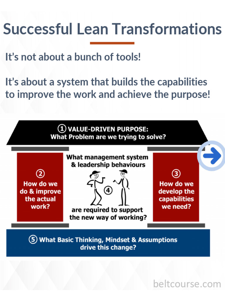 Successful Lean Transformations | PDF | Business