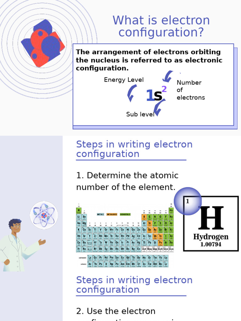 Electronic Configuration | PDF