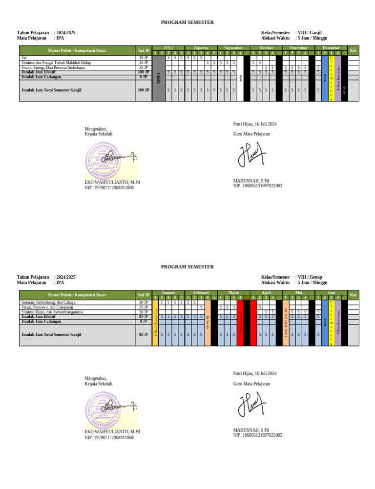 Program Semester IPA Kelas VIII Tahun 2024-2025 | PDF