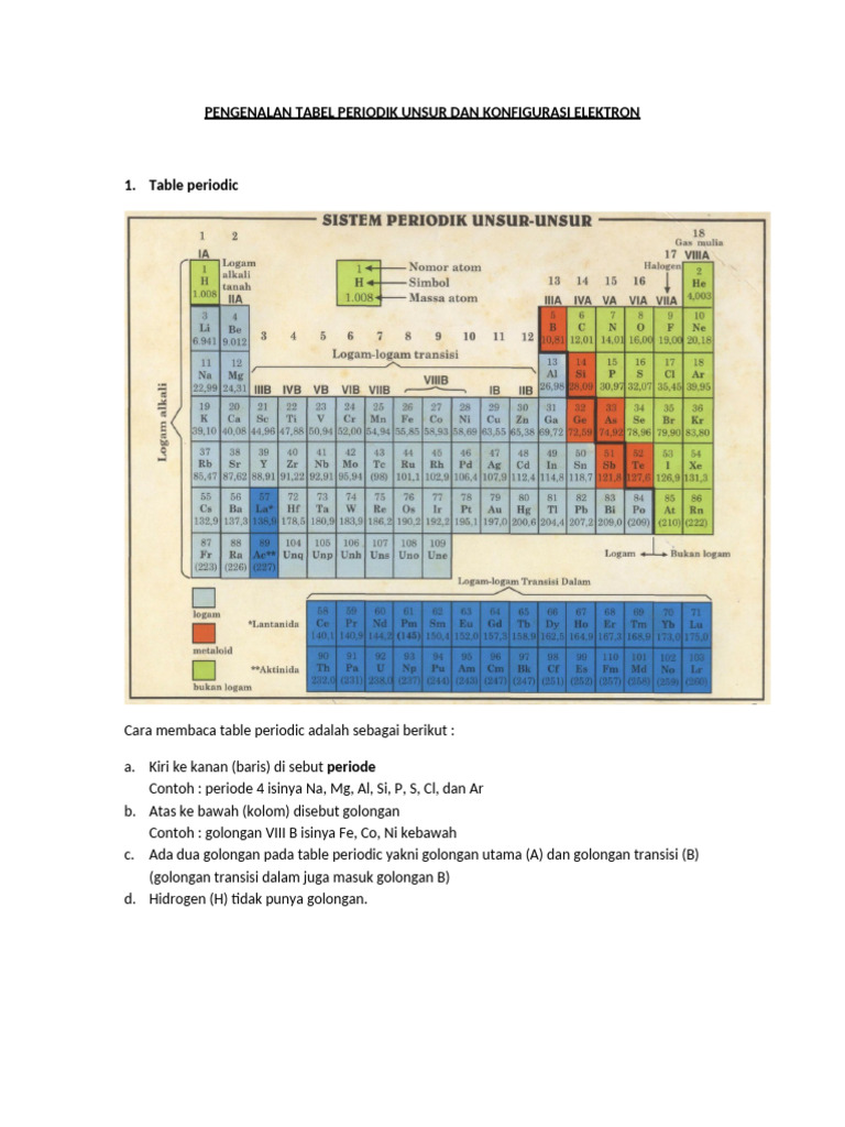Pengenalan Tabel Periodik Unsur Dan Konfigurasi Elektron | PDF | Metode ...