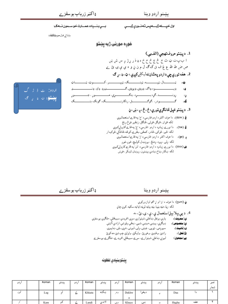 Pashto Learning | PDF