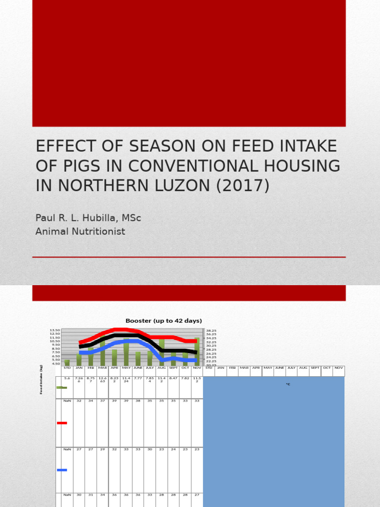 Effect of Season On Feed Intake of Pigs in Conventional Housing | PDF