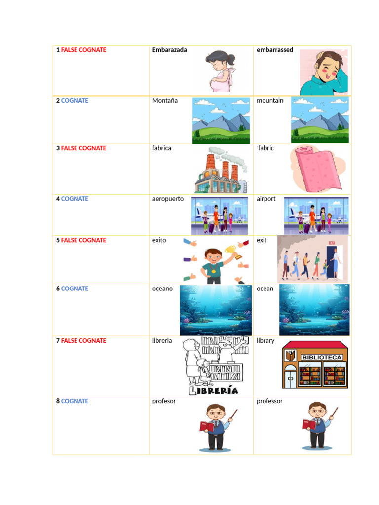 Cognate and False Cognate | PDF