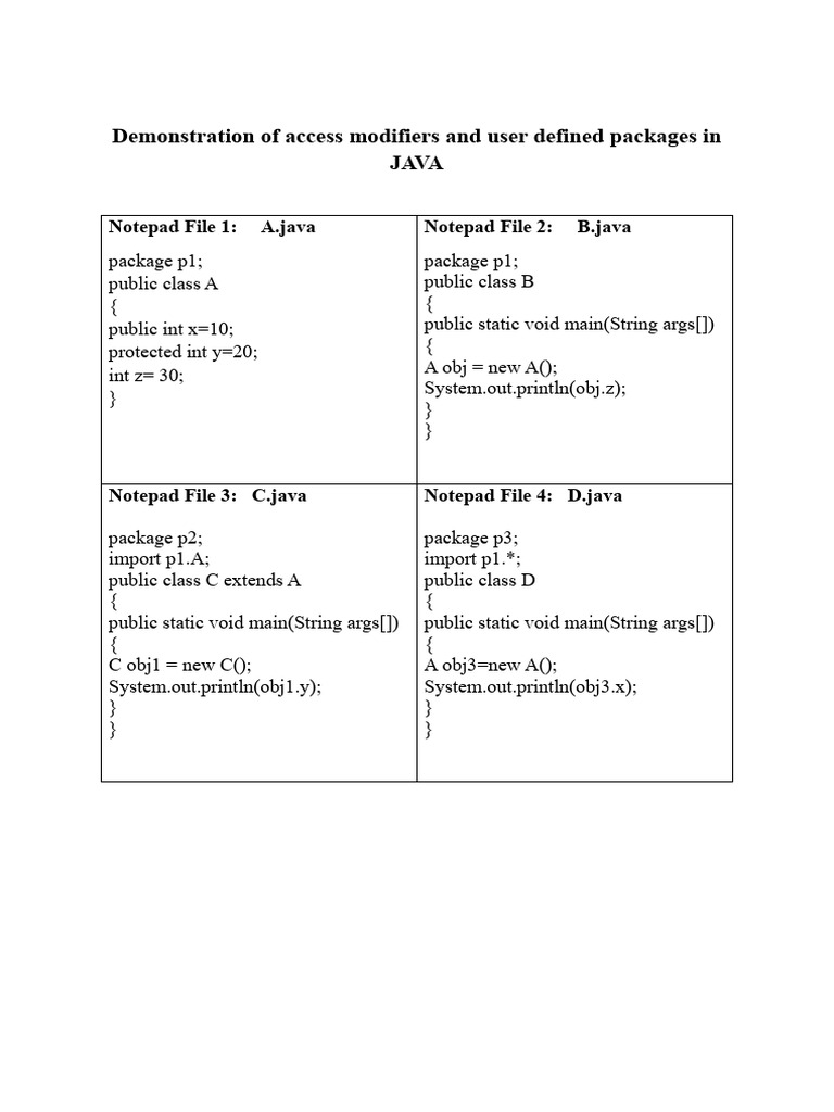 Access Modifiers and User Defined Packages in JAVA | PDF