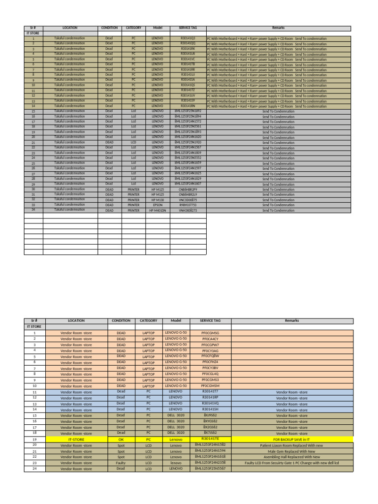 IT Department Wise Inventory 2023 MSSH | PDF | Dell | Personal Computers