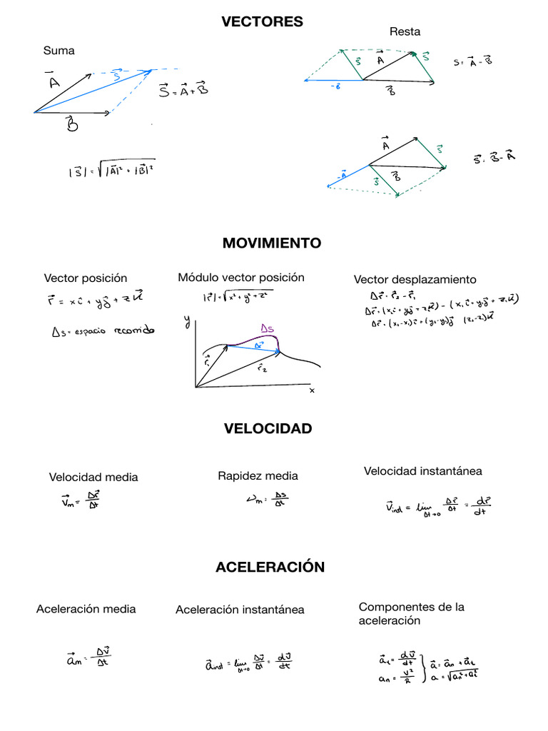 Resumen Formulas Cinematica | PDF | Aceleración | Cinemática