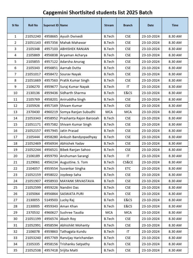 Capgemini Shortlsited Students List 2025 Batch | PDF