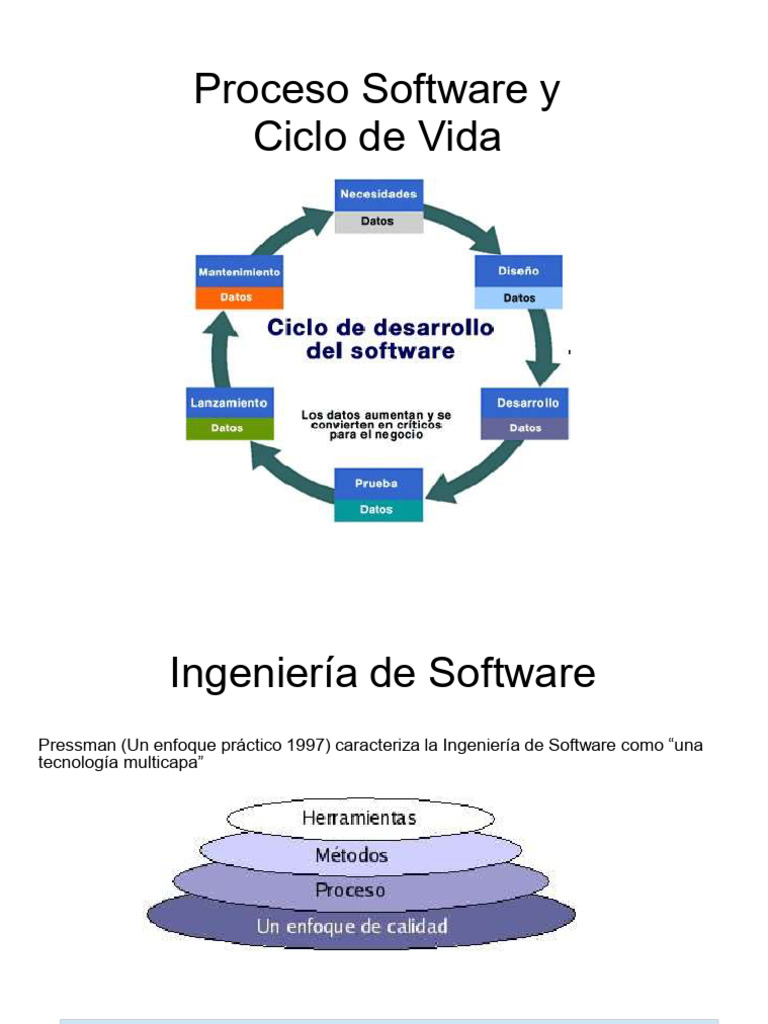 Unidad 2 Fund Ing. SW | PDF | Software | Ingeniería de software