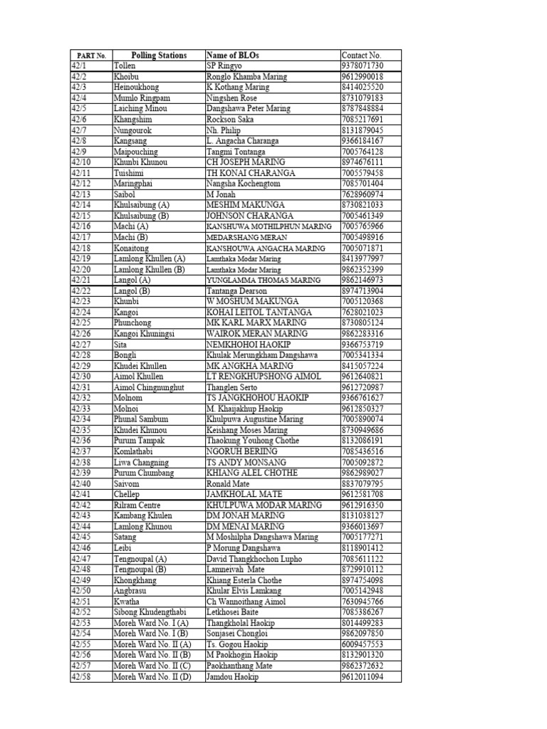 Polling Station Contacts List | PDF