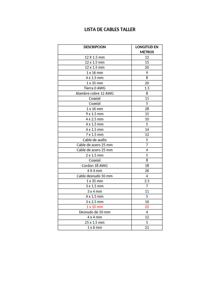 Lista de Cables Taller | PDF