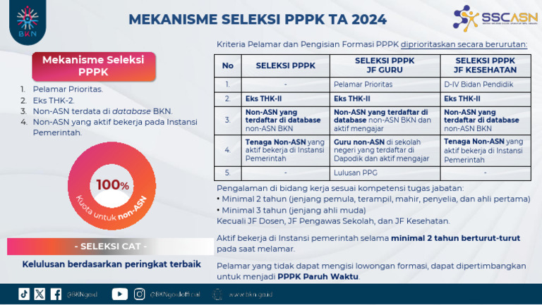 Mekanisme Seleksi PPPK 2024 | PDF