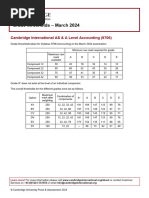 Grade Thresholds - March 2025: Cambridge International AS & A Level ...