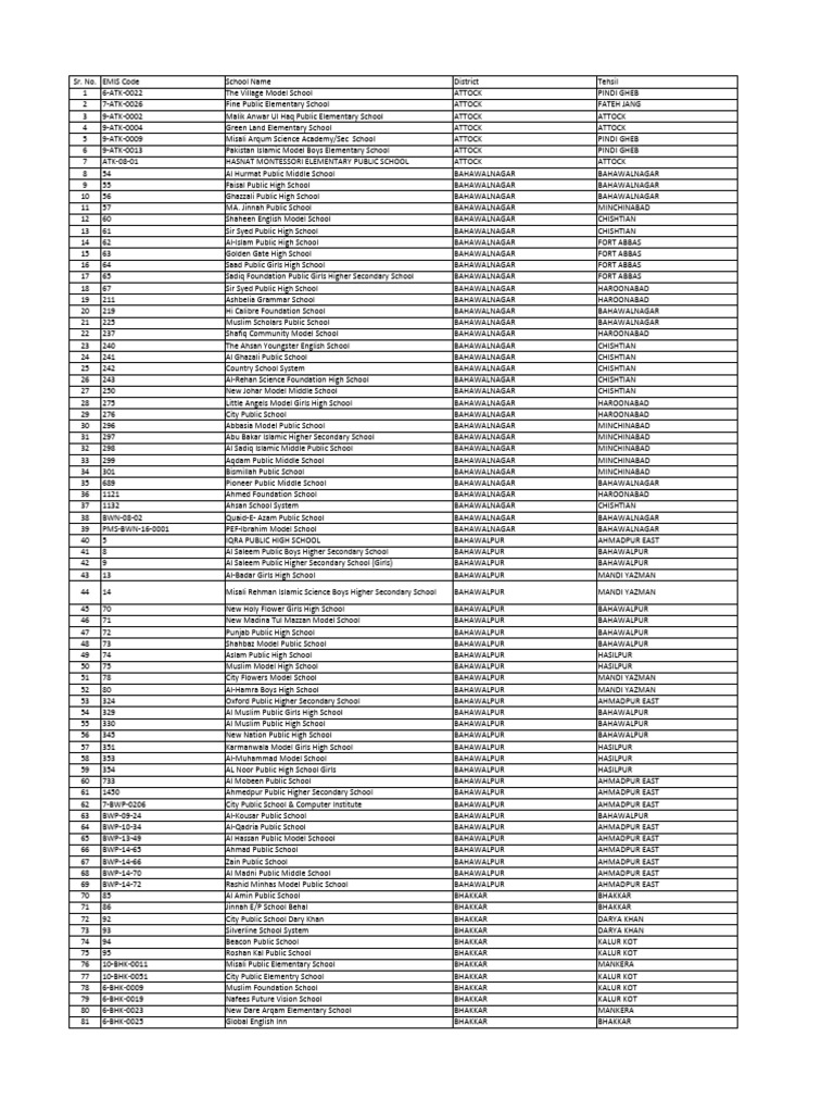 List of LSA Schools 26 01 2024 | PDF | Lahore | School Types