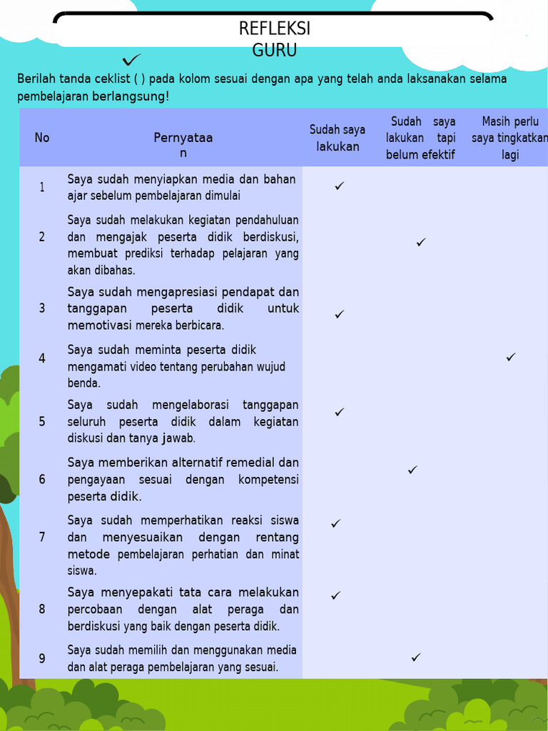 Refleksi Pembelajaran Guru dan Siswa | PDF