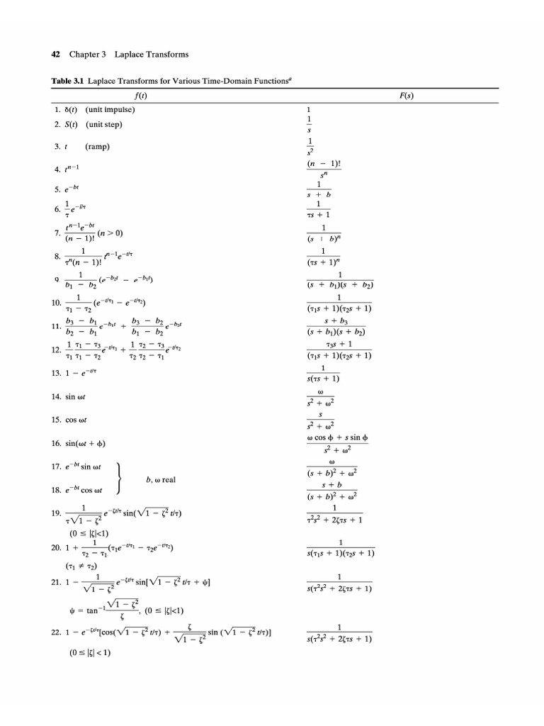 Laplace Transforms | PDF
